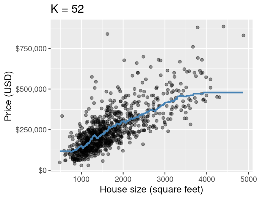Lecture 9: Regression 2 (Linear Regression)