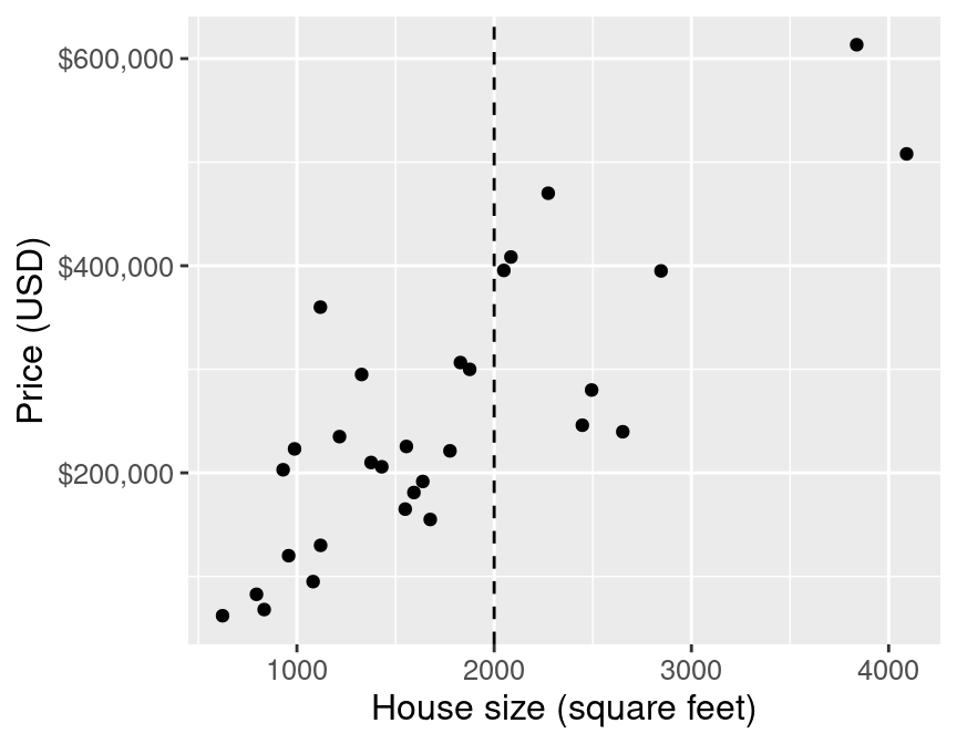 Lecture 9: Regression 2 (Linear Regression)