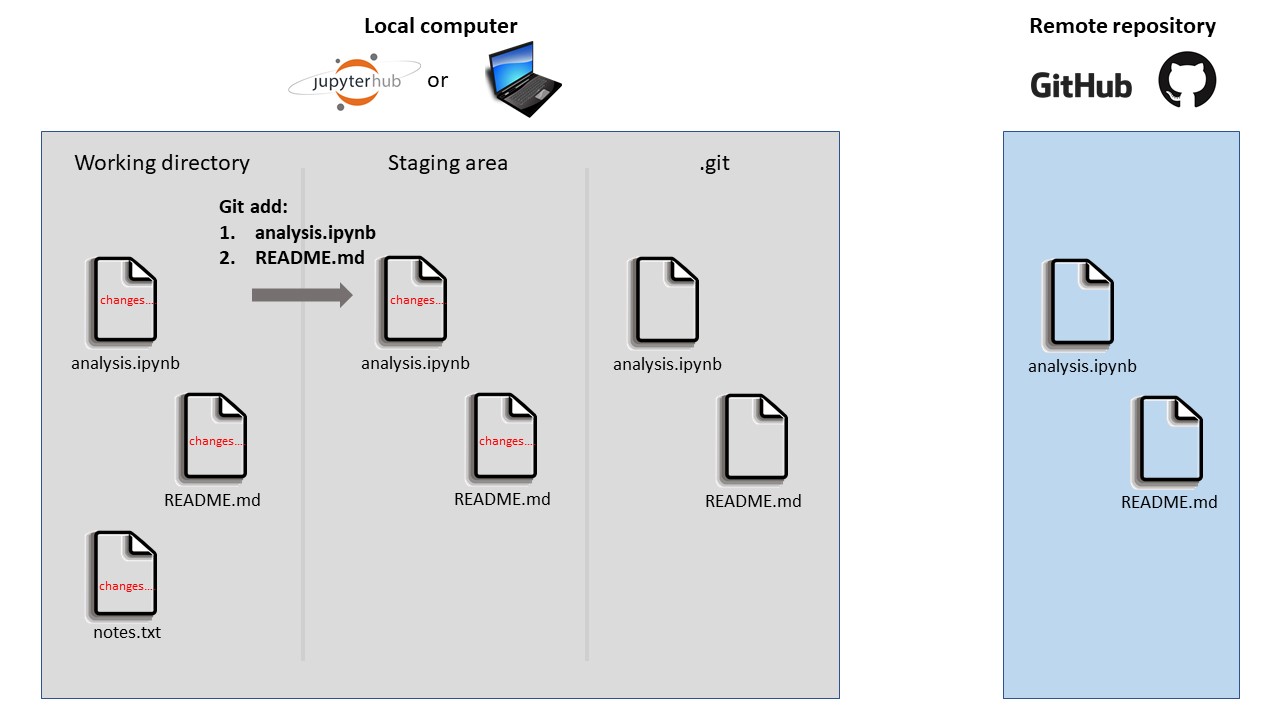Lecture 5: Version Control